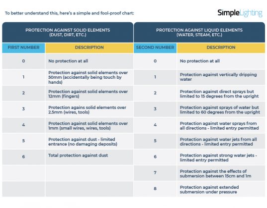 Bathroom Lighting Zones and Regulations Explained