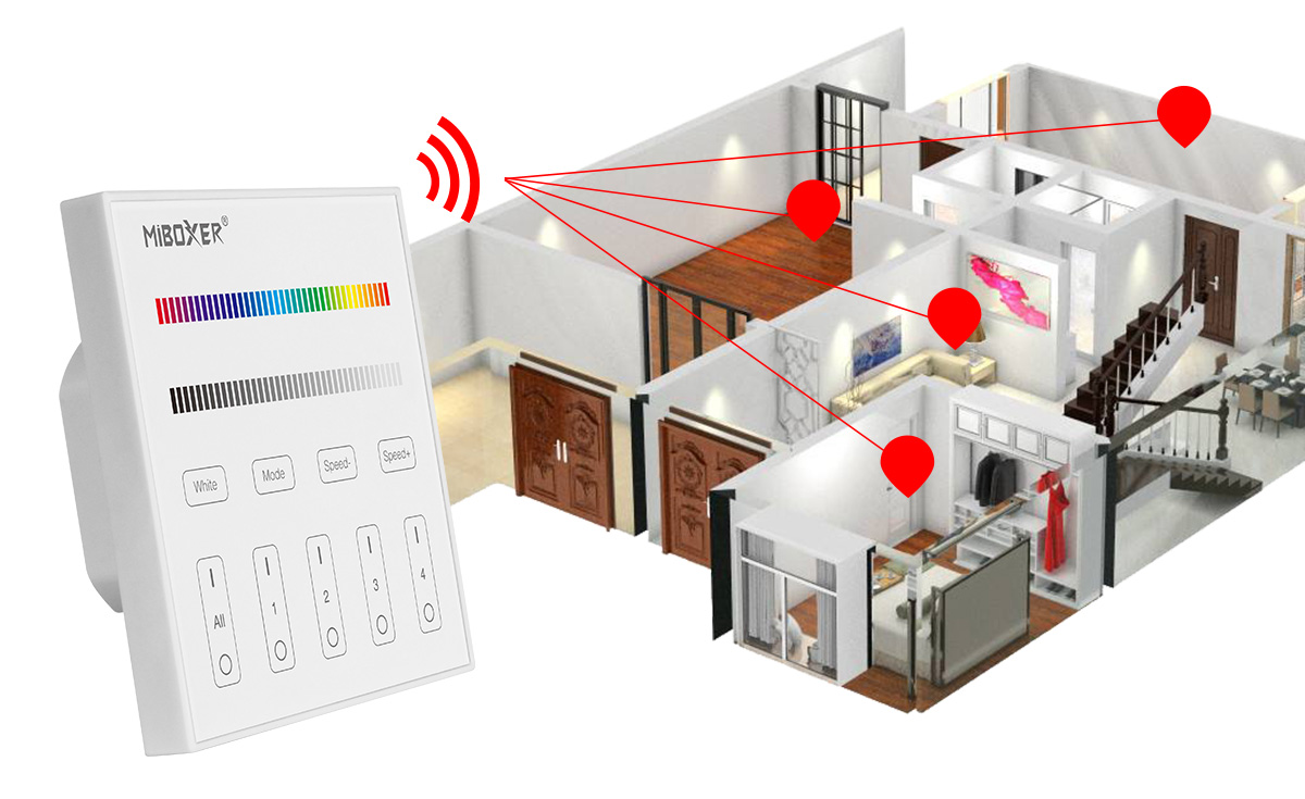 RGB & RGBW, Wall Mounted Mains Powered LED Controller